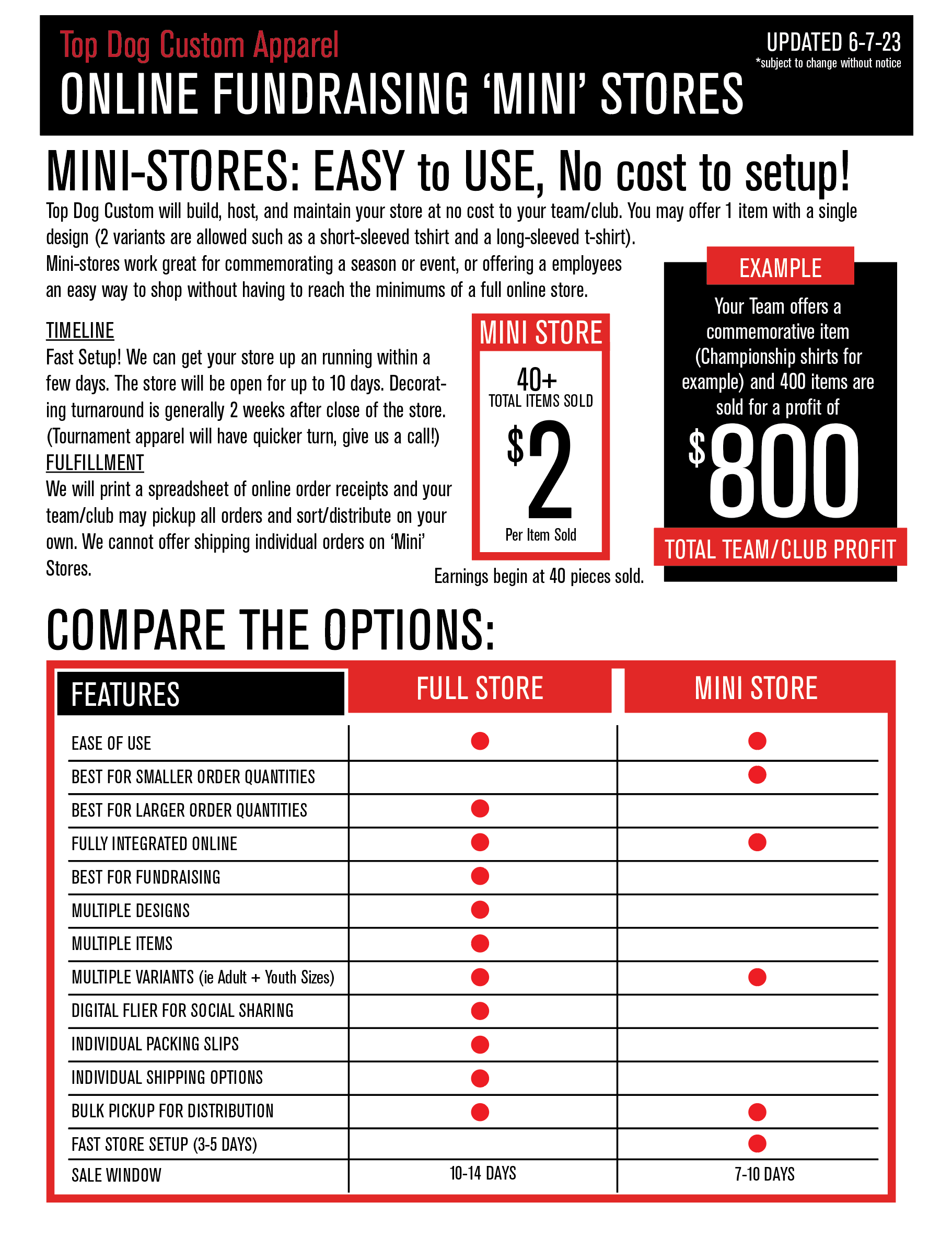 Online Fundraising Stores – TOP DOG CUSTOM